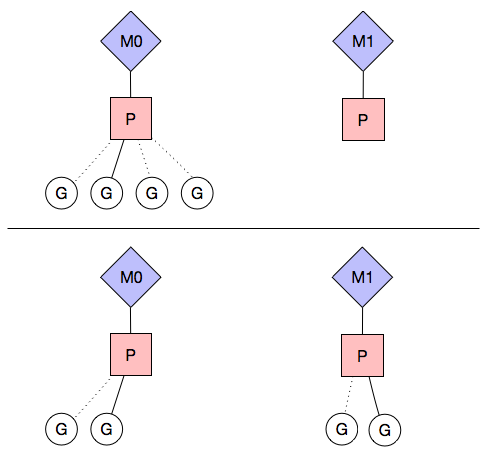 golang goroutine 运行原理 | 冰糖可乐